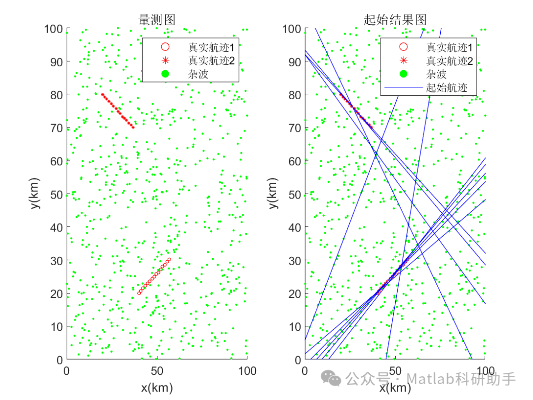 标准 Hough 变换、修正 Hough 变换和序列 Hough 变换三种典型航迹起始算法研究附Matlab代码-CSDN博客