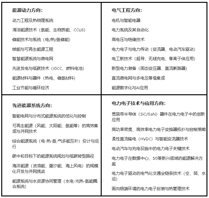 EI会议第一轮征稿！第二届先进能源系统与电力电子国际学术会议(AESPE 2026）-CSDN博客