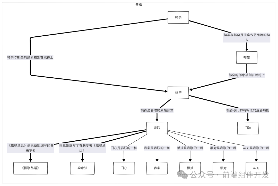 腾讯WeKnora - 基于大型语言模型（LLM）的文档理解与检索框架平台项目说明_腾讯的llm-CSDN博客