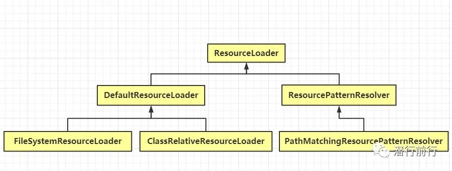 JAVA资源之IO、字节编码、URL和Spring.Resource_java 文件读入流 缓存区设置成512k 合理吗-CSDN博客
