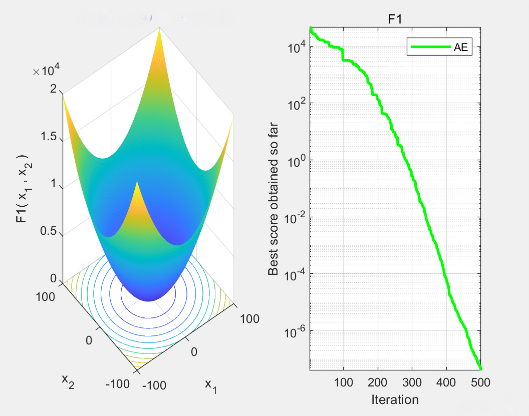 【2025年智能优化算法】阿尔法进化（Alpha Evolution，AE）算法求解23个经典函数测试集MATLAB代码-CSDN博客