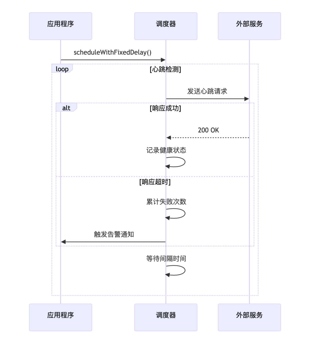 图解线程池ThreadPoolExecutor、定时调度 使用场景和原理_pool-2-thread-8 谁的线程池-CSDN博客