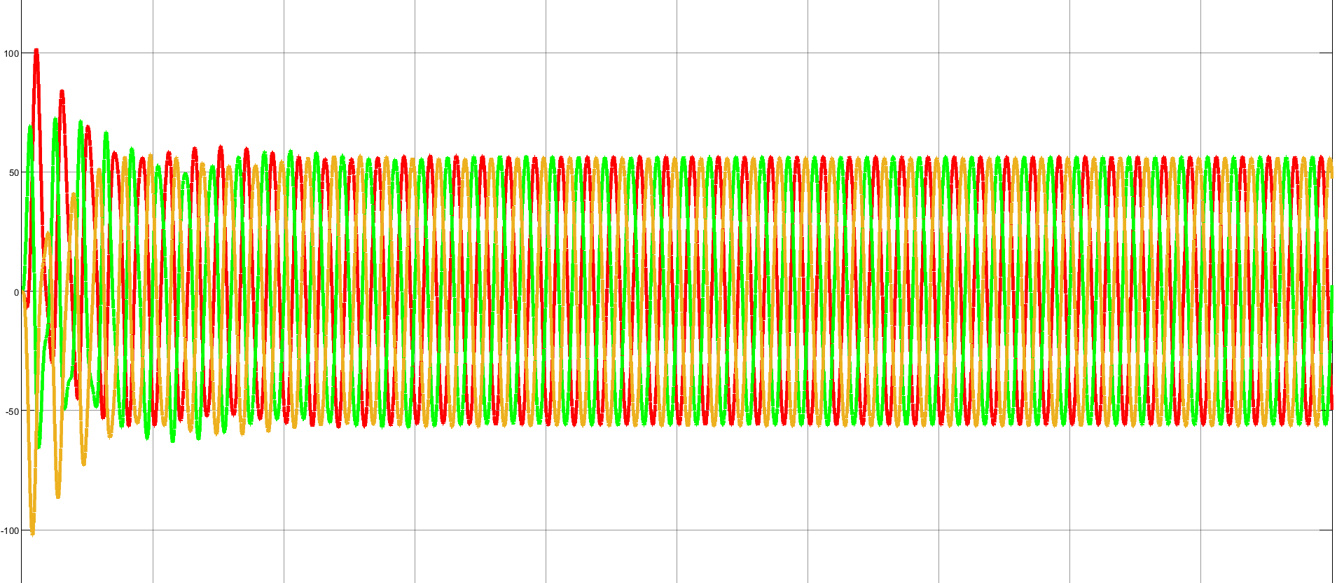 基于SPWM控制策略实现的有源中点箝位型三电平逆变器（ANPC）simulink仿真模型_anpc simulink-CSDN博客