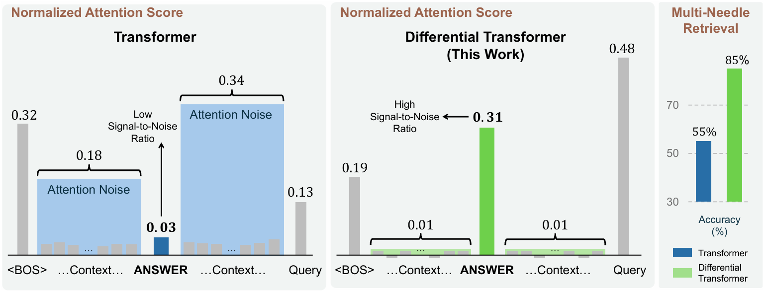 入选CVPR 2025！何恺明联手LeCun改进Transformer！新思路学到就赚到~_point transformer v3 ...