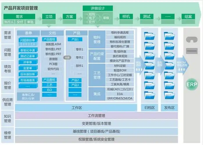 2025国产PLM系统供应商推荐TOP5：聚焦行业创新的领跑者_plm维护替代料-CSDN博客