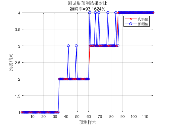 GRNN广义回归神经网络分类预测+特征贡献SHAP分析+特征依赖图！Matlab代码-CSDN博客