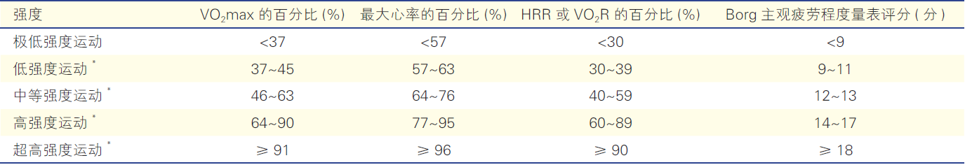 一文详解心率（HR）监测原理与应用_rr和pp和hr-CSDN博客