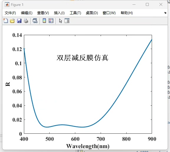 MATLAB仿真TMM计算光学薄膜与一维光子晶体透射谱、反射谱-CSDN博客