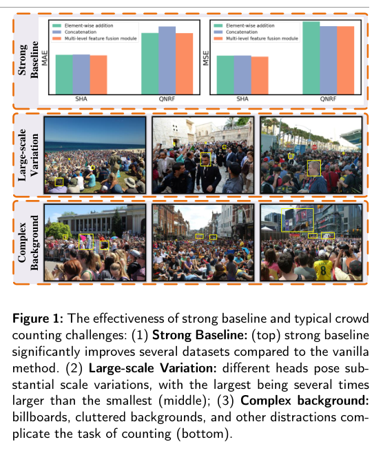 人群计数（crowd counting）RCCFormer: A Robust Crowd Counting Network Based on Transformer-CSDN博客