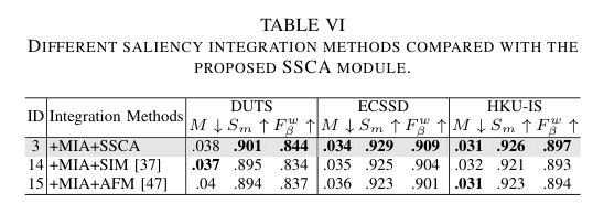 显著目标检测（Salient Object Detection, SOD）-CSDN博客