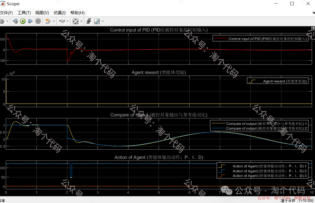 强化学习（DDPG）优化PID_ddpg-pid-CSDN博客