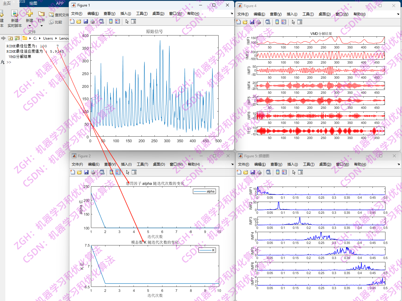 [23年算法]RIME(霜冰)-VMD时间序列信号分解 MATLAB代码 [四种熵值一键切换]_vmd分解算法代码-CSDN博客