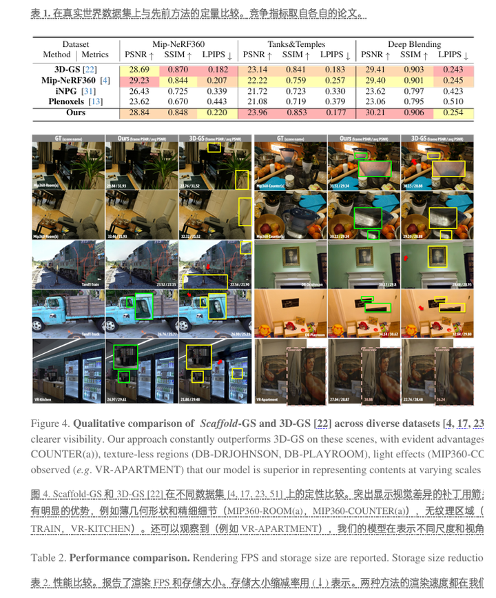 解读CVPR2024-3DGS|Scaffold-GS: Structured 3D Gaussians for View-Adaptive Rendering-CSDN博客