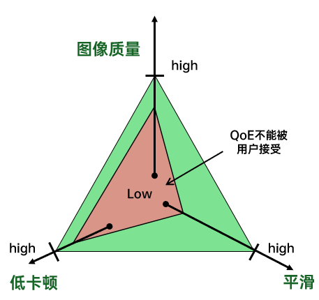 自适应流媒体(ABR)技术与算法解析-CSDN博客