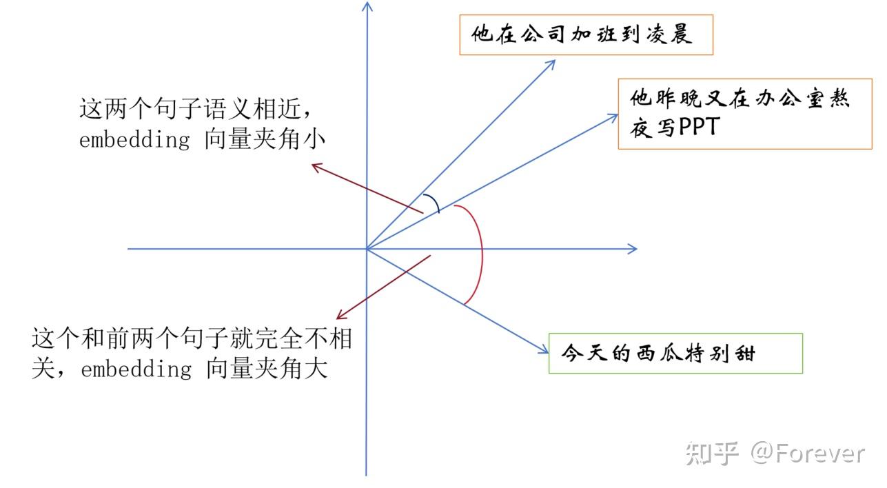 RAG 实战指南（四）：RAG-embedding篇_rag embedding-CSDN博客