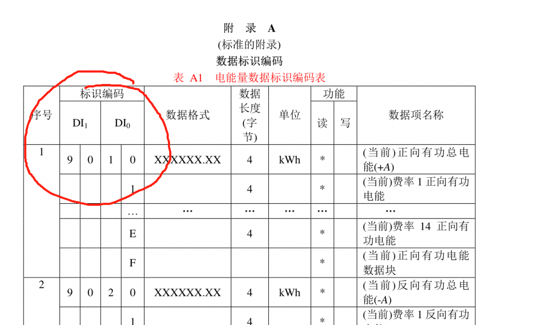 【STM32C092RC 测评】解码DLT645-2007多功能三相电表_dlt645 stm32-CSDN博客