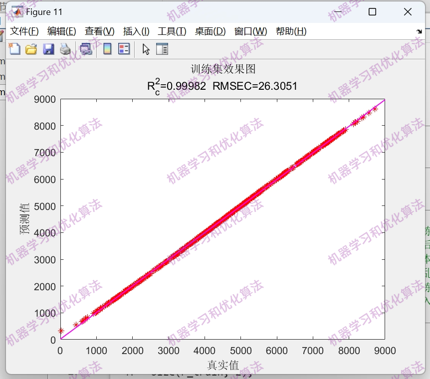 [独家原创]基于LightGBM+NRBO-Transformer-BiLSTM多变量回归预测 Matlab代码-CSDN博客