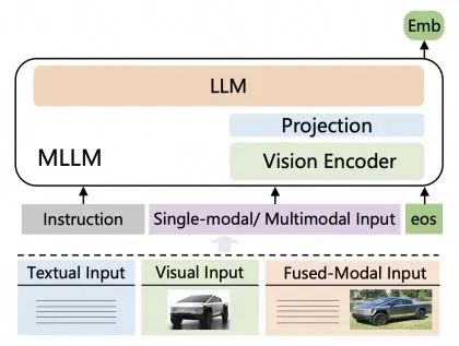 统一多模态Embedding, 通义实验室开源GME系列模型_gme模型-CSDN博客