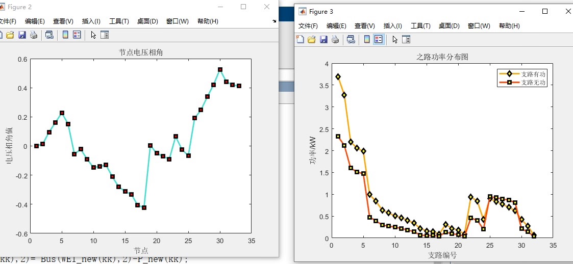 基于分布式电源接入的IEEE 33节点配电网潮流计算分析：节点电压、功率及网损优化研究-CSDN博客