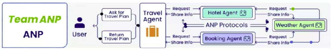 程序员必读：AI Agent通信协议详解（附7种主流协议核心机制）-CSDN博客