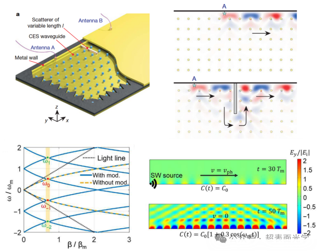 COMSOL光学超表面仿真专题学习_超表面光栅comsol仿真-CSDN博客
