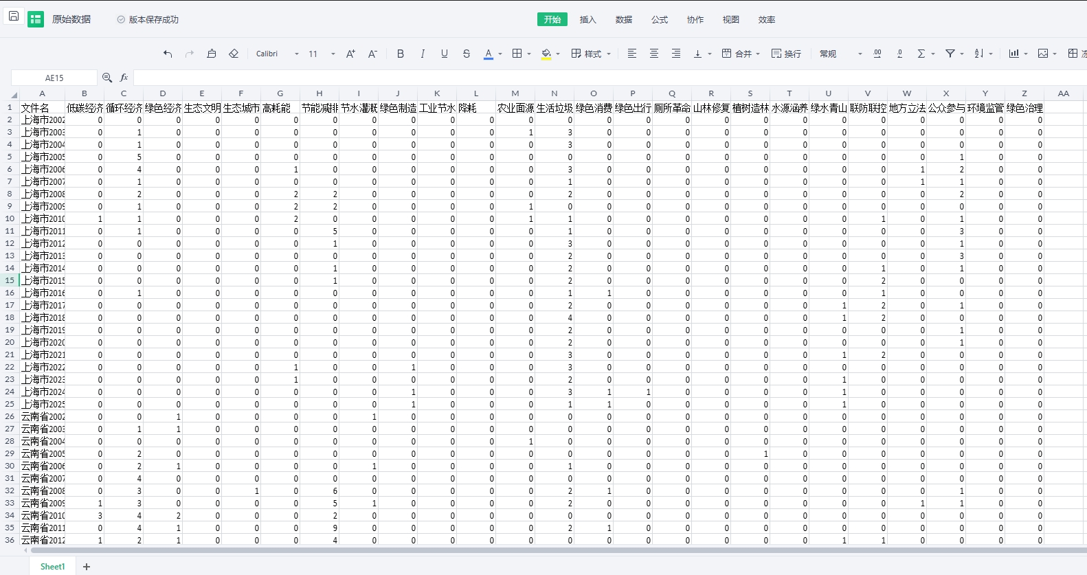 【工具变量】省级绿色发展关注度数据集（2002-2025年）_绿色产业发展情况可以用什么工具变量-CSDN博客