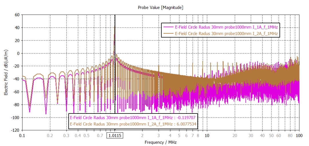 CST EMC仿真 | CST告诉你等效天线环路辐射场强如何计算和仿真_cst的emc仿真-CSDN博客