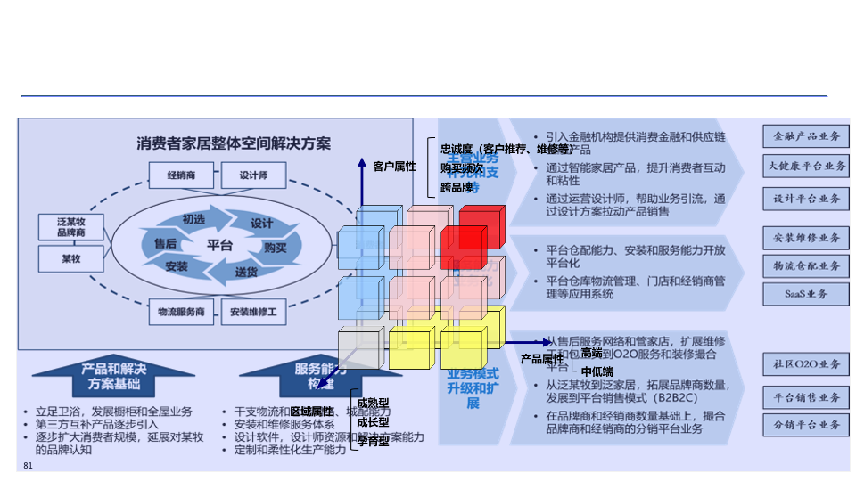 IBM九牧战略顶层设计项目2025远期战略（ 附下载）-CSDN博客