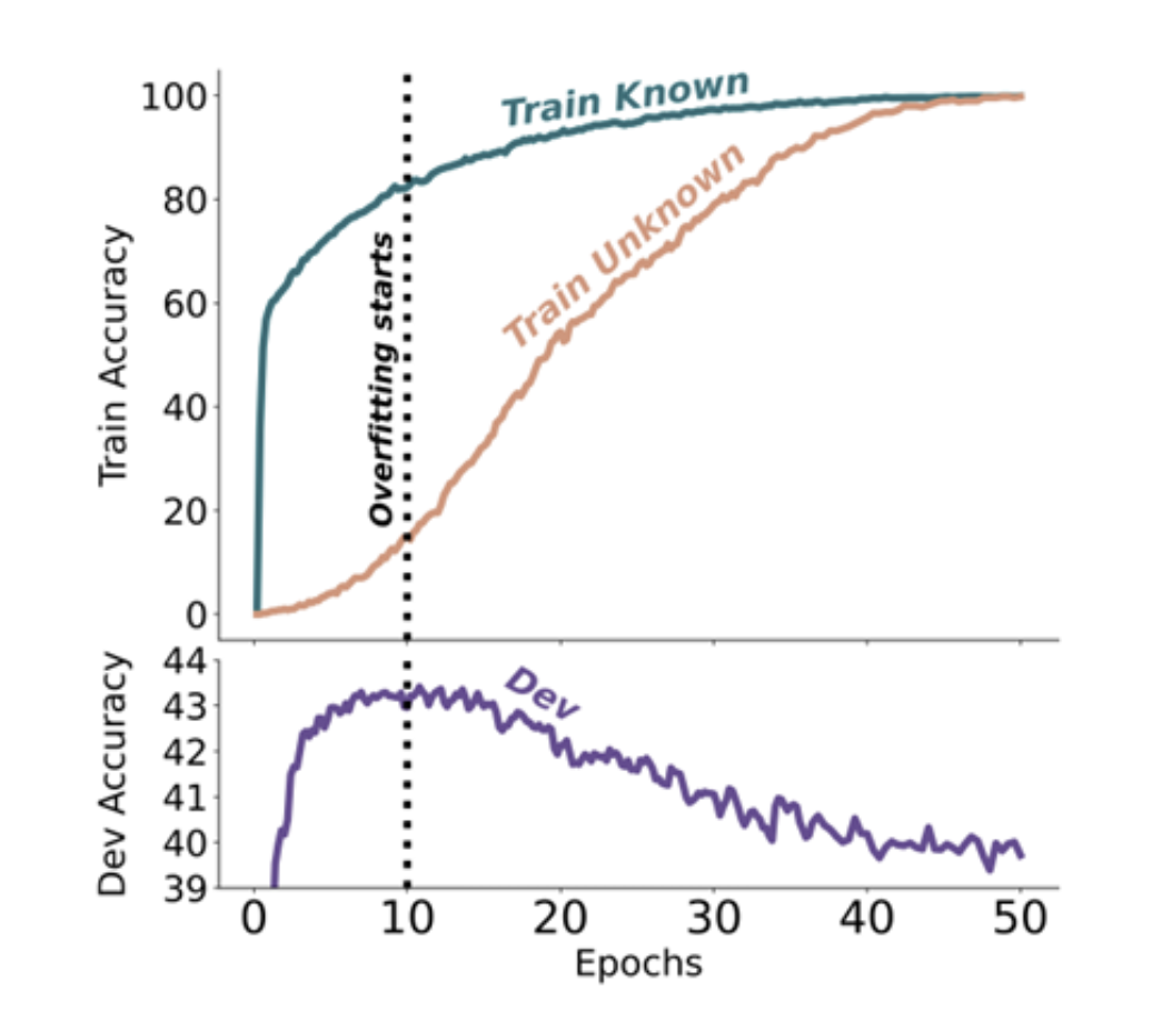 看不懂Pre-train和Alignment？这篇最通俗讲解，一文回答所有问题！_介绍一下大模型的reprentation和alignment-CSDN博客