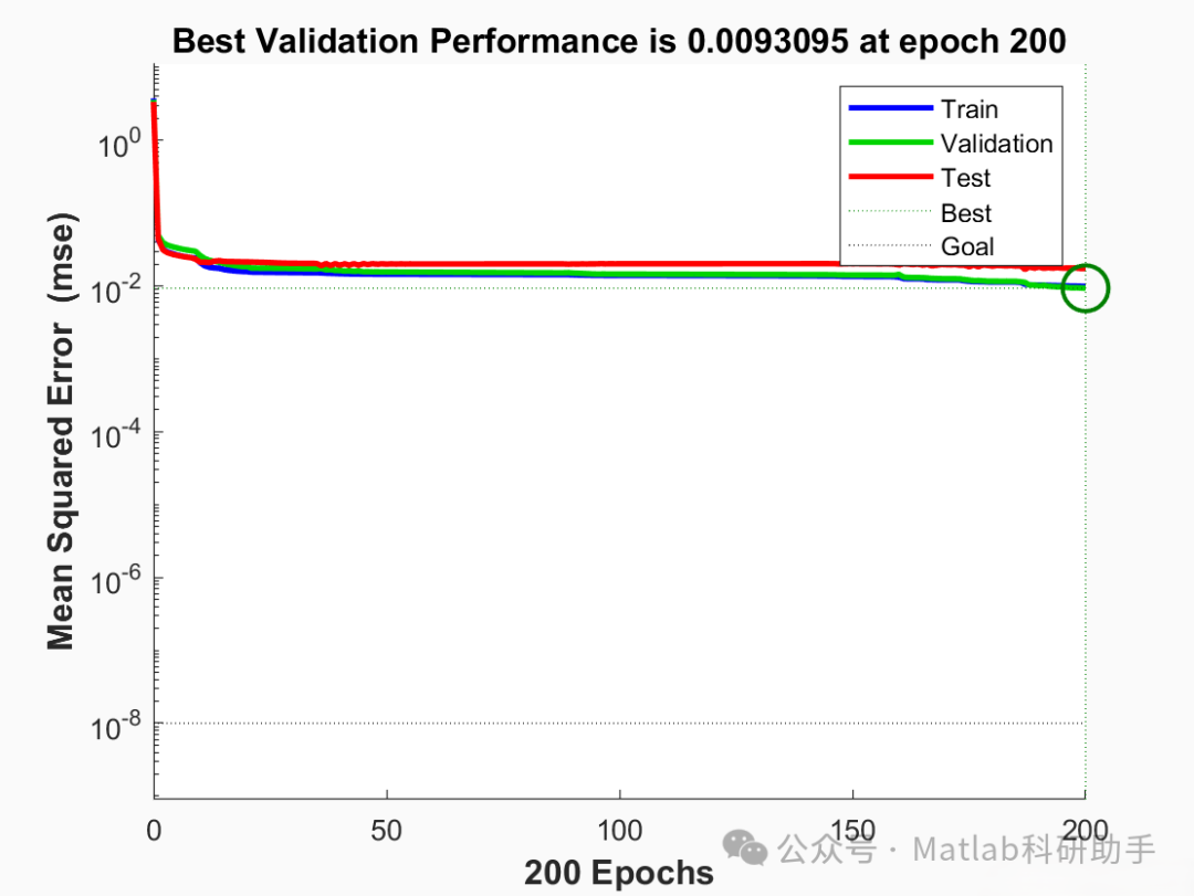 基于粒子群优化算法的BP神经网络预测模型附Matlab代码_粒子群 bp-CSDN博客