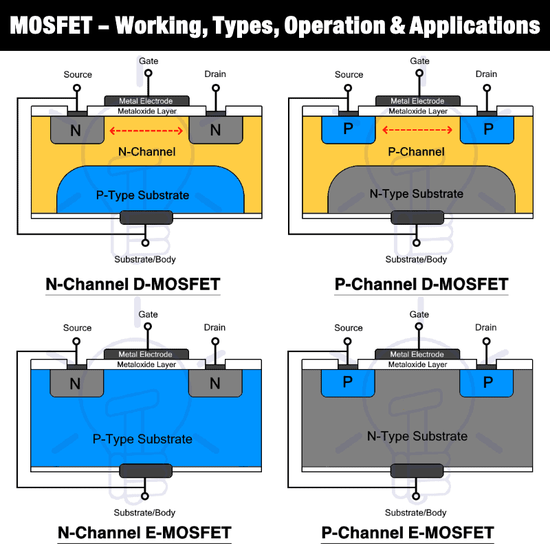 MOSFET | 类型、工作原理、电路及应用_mosfet工作原理-CSDN博客