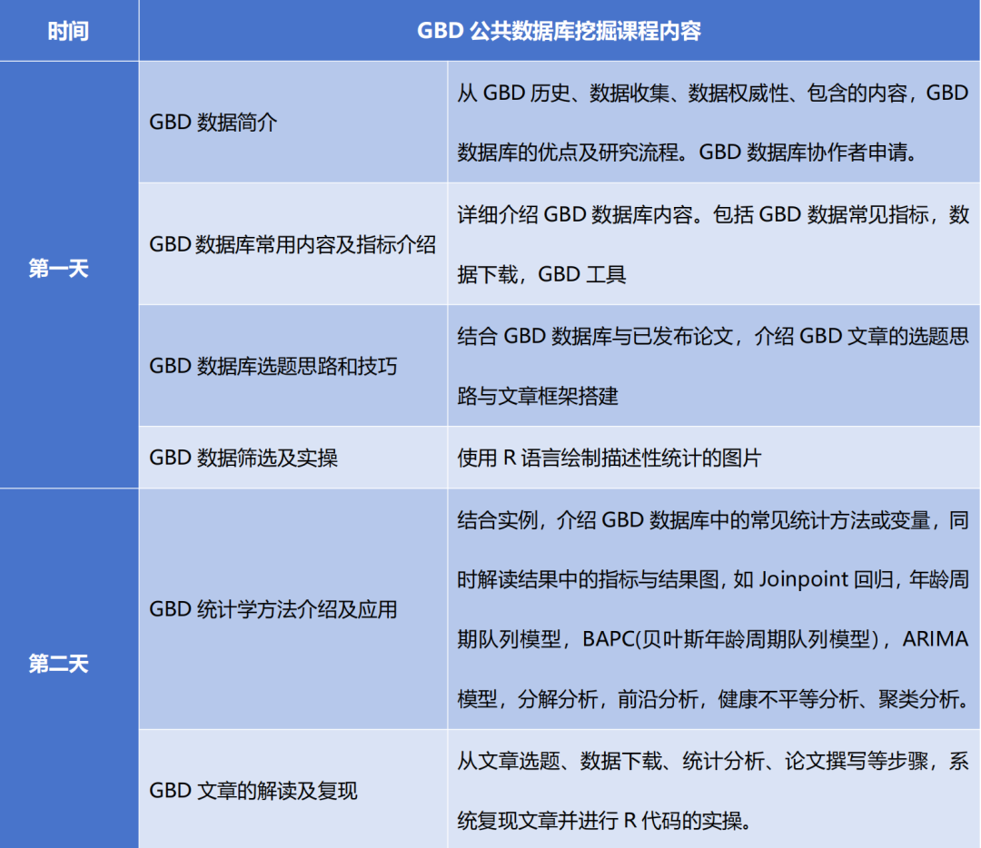 GBD 2019数据还能发SCI吗？当然可以，5月份已发表两篇Lancet子刊文章-CSDN博客