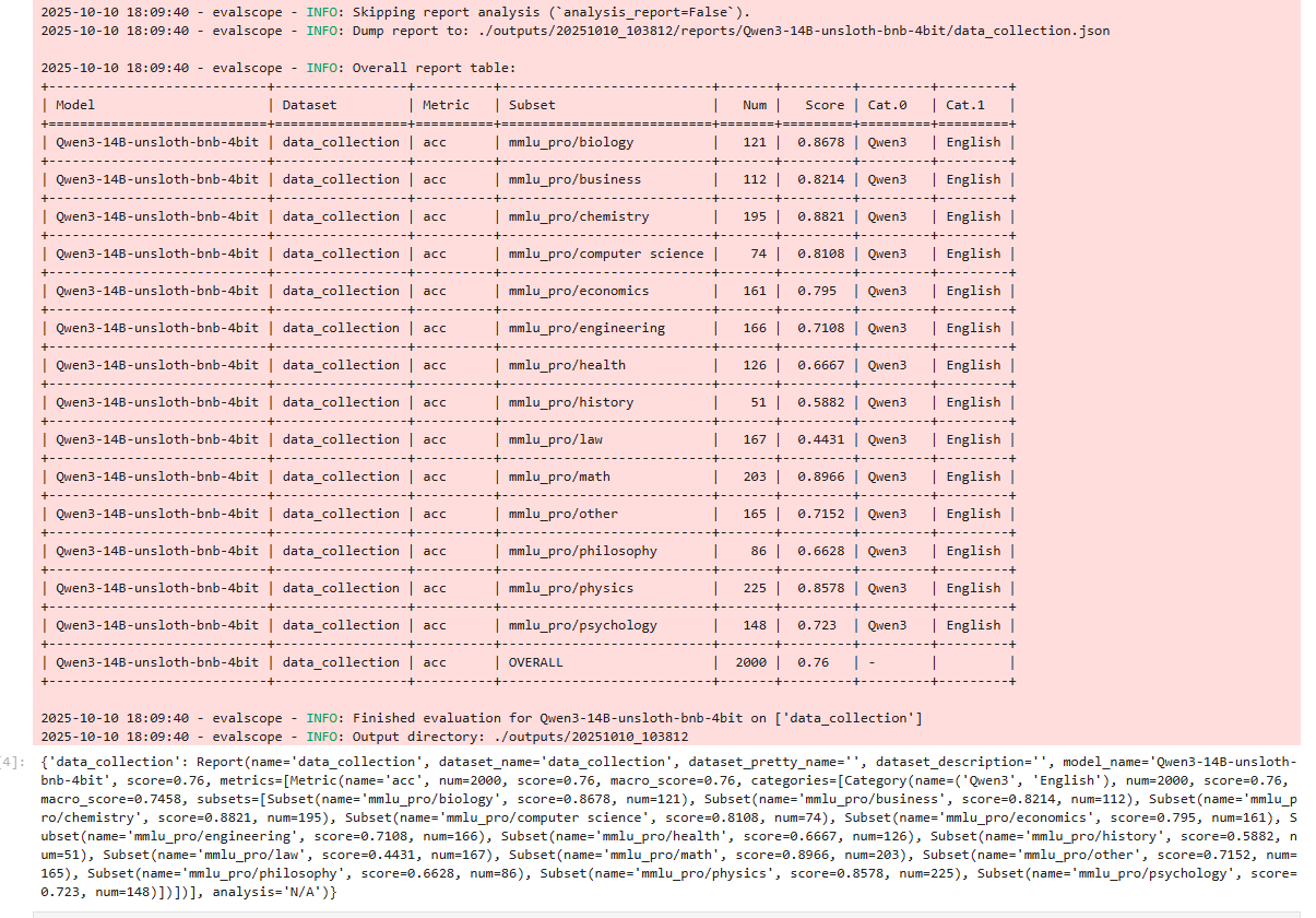 Qwen3微调 03 EvalScope安装部署流程-CSDN博客