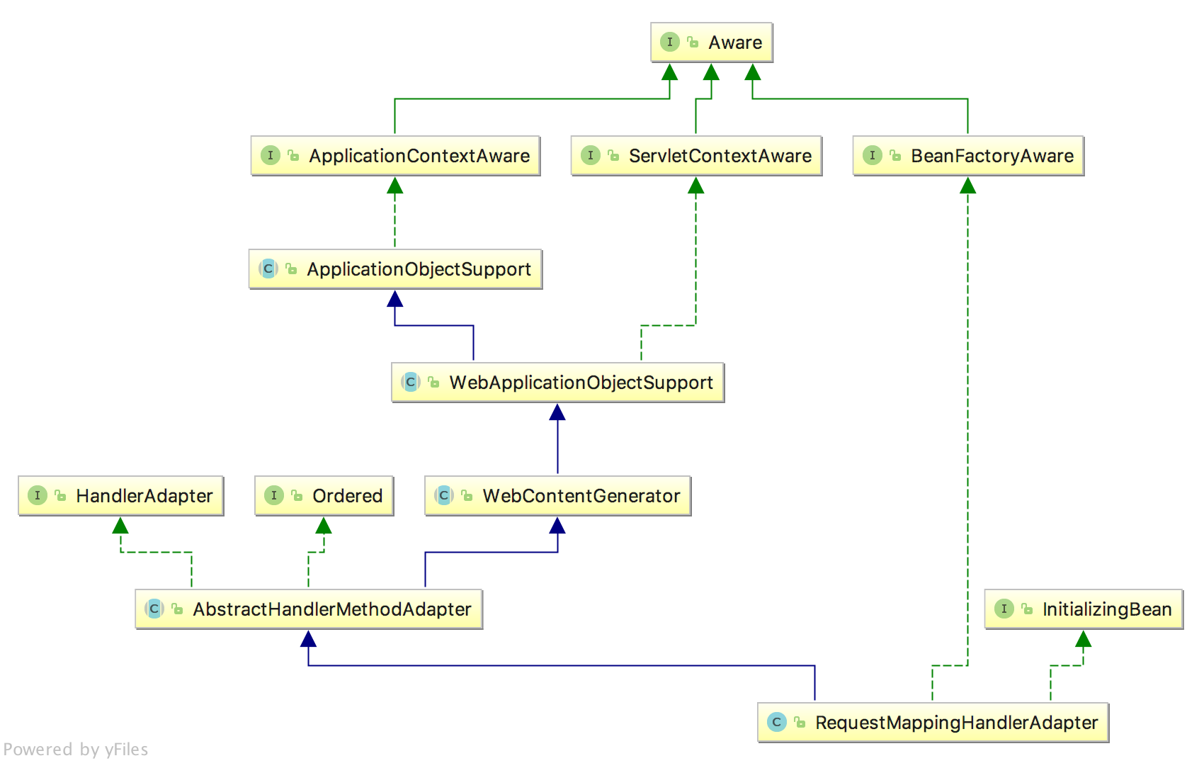SpringMVC启动过程源码解析_springmvc 配置方式启动源码-CSDN博客