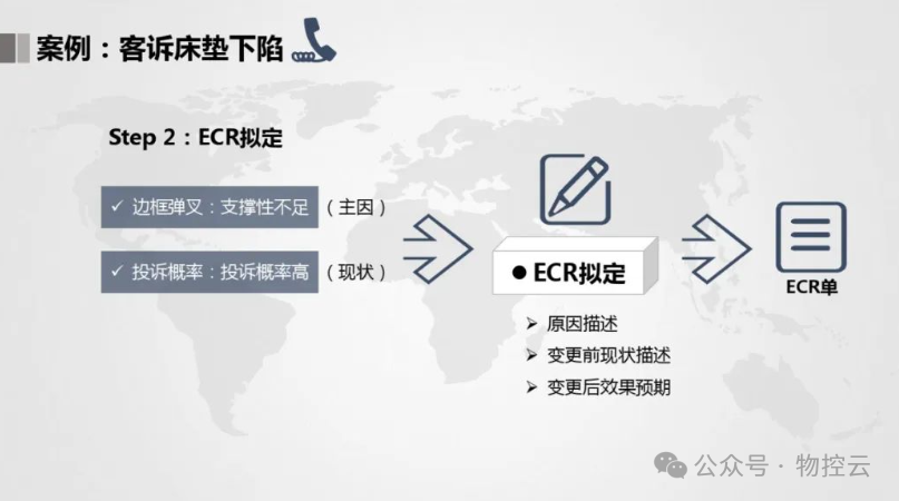 什么是ECR/ECO/ECN？-CSDN博客