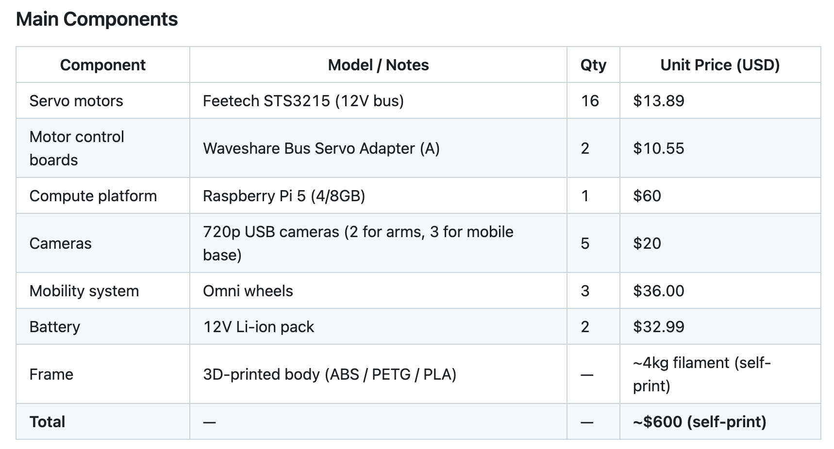 移动操作的AlohaMini来啦！600美元成本，全开源-CSDN博客