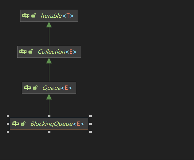 09并发容器篇（D1_阻塞队列（D1_BlockingQueue））-CSDN博客