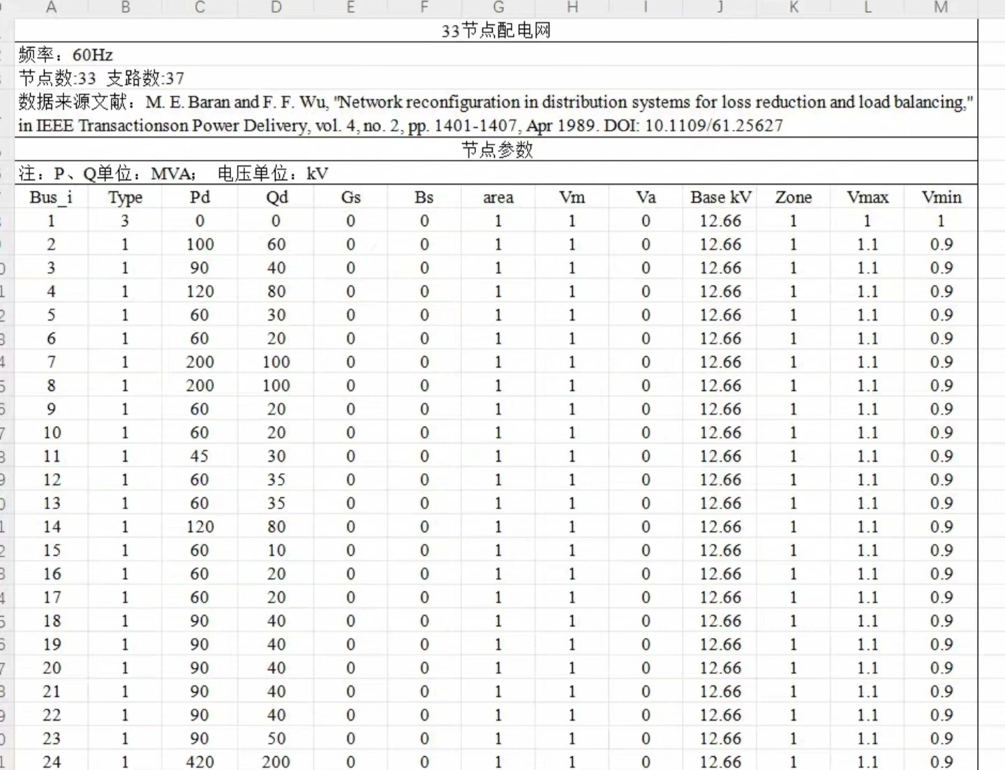 基于Simulink的IEEE 33节点配电仿真模型搭建与探索-CSDN博客