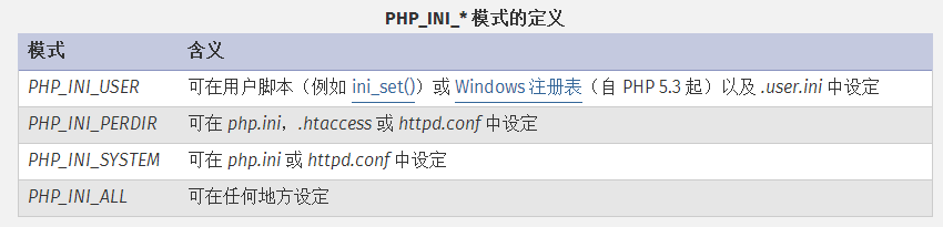 user.ini文件构成的PHP后门_php .user.ini-CSDN博客