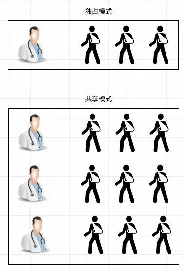 30图带你彻底掌握 AQS-CSDN博客