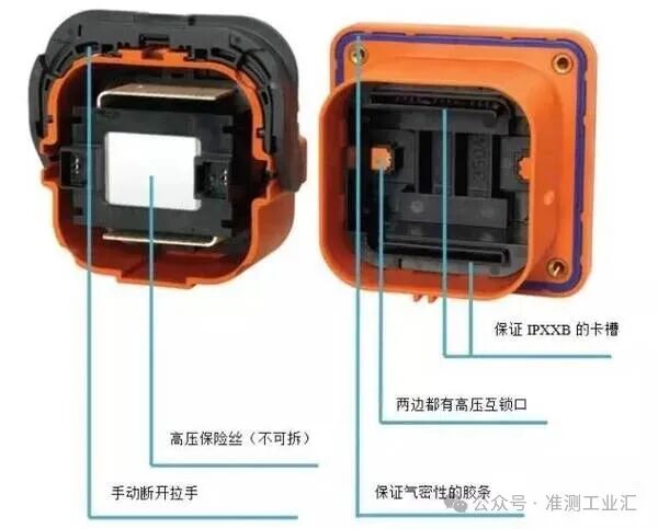 新能源汽车中维修开关有什么作用？_msd 塑料熔断器-CSDN博客