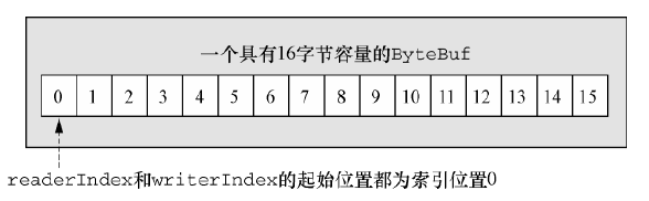 ByteBuf 详解-CSDN博客