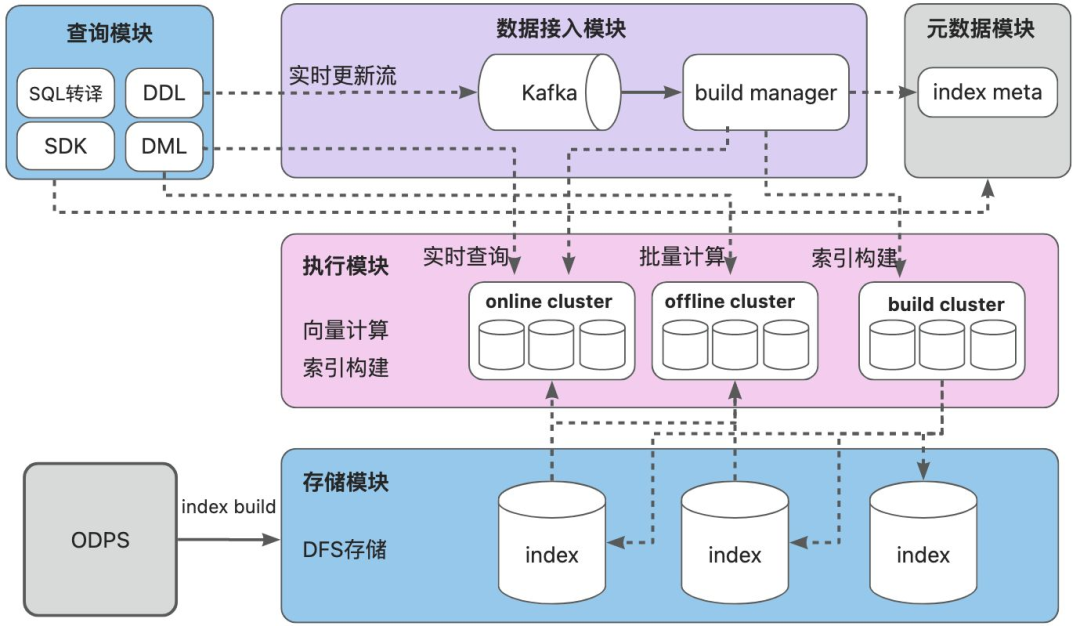 Python+ChromaDB从入门到精通：聚客AI学院5步构建电影推荐系统（附完整代码+避坑指南）-CSDN博客