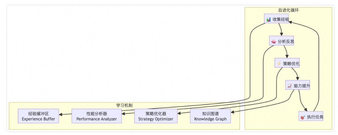 TinyAI：纯Java实现的全栈轻量级AI框架，大模型开发首选！_智泊 开源工厂 企业级 ai 智能客服系统:从架构设计到实现-CSDN博客