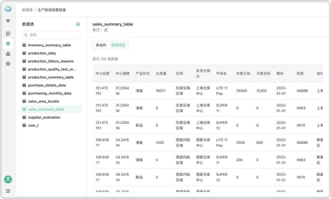 GitHub爆火AI SQL神器，1.5K星加持，零门槛数据查询！_sqlbot-CSDN博客