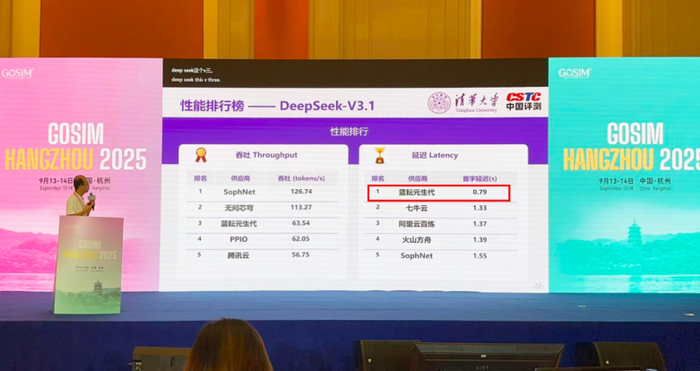 《2025大模型服务性能排行榜》深度解析：蓝耘元生代MaaS平台如何领航业界-CSDN博客