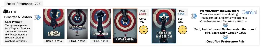 海报设计革命！港科大&美团等提出PosterCraft：海报生成统一框架-CSDN博客