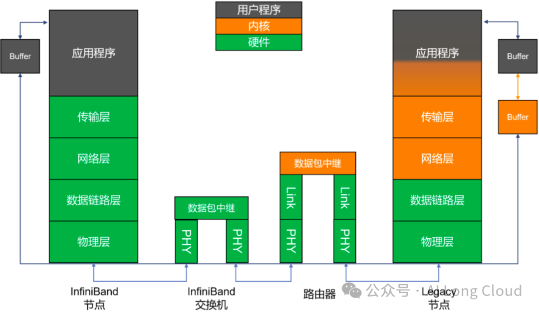 什么是InfiniBand（IB）网络_ib网络-CSDN博客