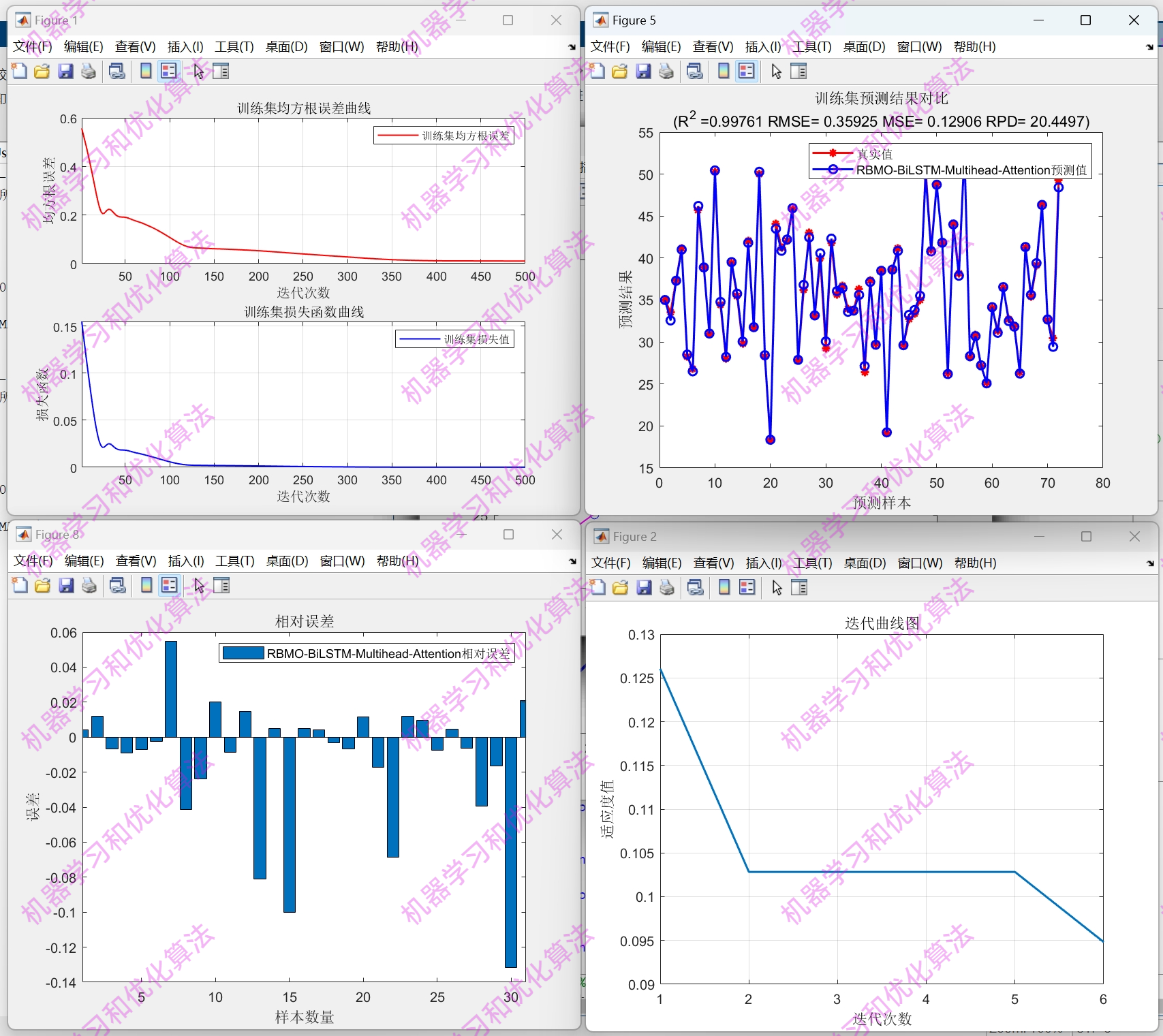 [原创组合]RBMO-BiLSTM-Multihead-Attention回归 matlab代码（多输入单输出）-CSDN博客