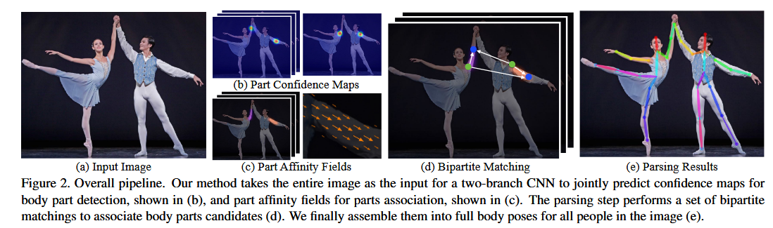 计算机视觉人体姿态估计——OpenPose(Realtime Multi-Person 2D Pose Estimation using Part Affinity Fields ...